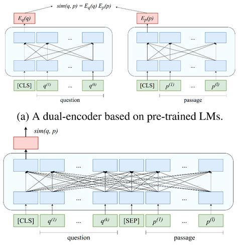 Rocketqa论文精读 知乎