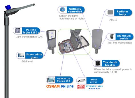 Smart Street Lighting With Zigbee Node Intelligent System