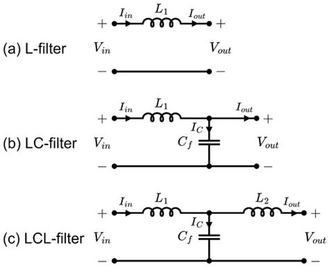 Experimental Investigation Of The Frequency Response Of An Lc Filter