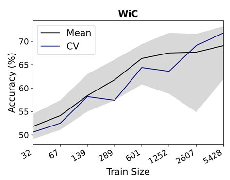 恕我直言很多小样本学习的工作就是不切实际的 极市开发者社区