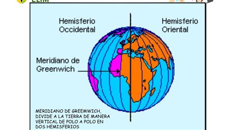 Líneas Imaginarias De La Tierra Youtube