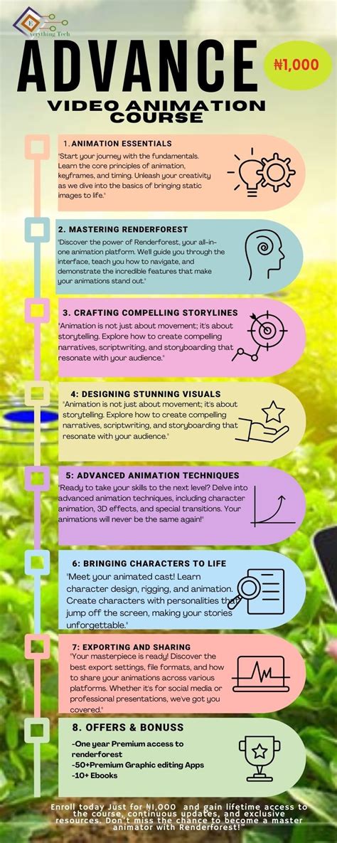 Buy Advance Video Animation Course By Everythingtech On Selar