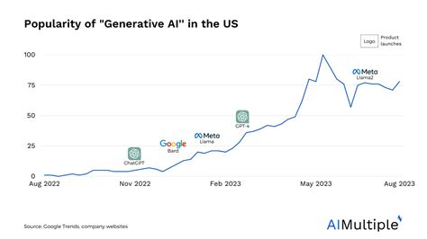 Top Generative AI Applications Use Cases In