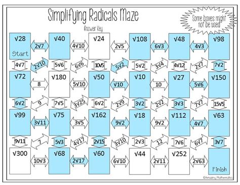 Simplifying Radicals With Fractions Worksheet Illustration Charles