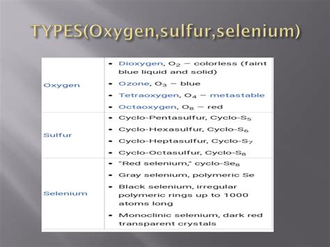 Ppt Allotropy Powerpoint Presentation Free Download Id10483568