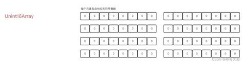 Js Blob、arraybufferuint8array、typedarray、dataview、buffer、dataurljs