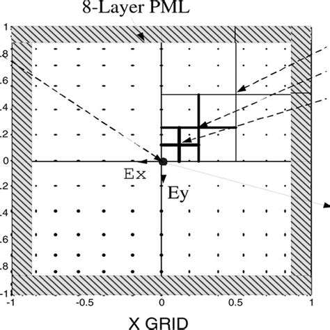 Collocation Points Distributed In Multilayer Grids Download