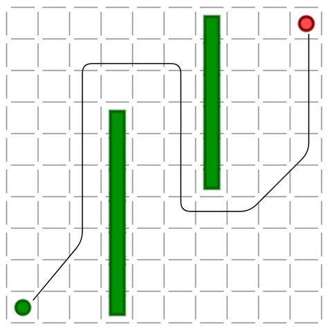 Optimizing Mobile Robot Navigation Based On A Star Algorithm For