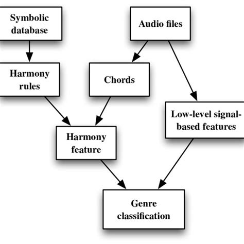 The Structure Of Neural Network Classifier Download Scientific Diagram
