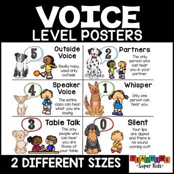 Results For Voice Volume Visual Tpt