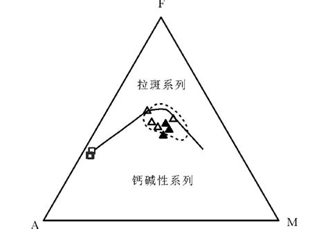 浙西北木瓜燕山期花岗斑岩的定年、地球化学特征及其地质意义