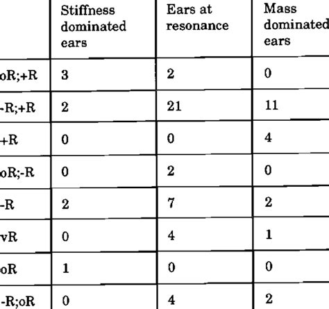 Vector Analysis Effect Of The Reflex On Re Sistance R Increase In