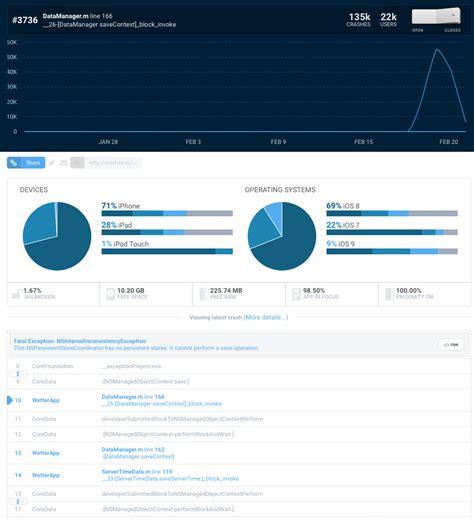 Ios Coredata Crashes Persistentstorecoordinator Cant Be Created