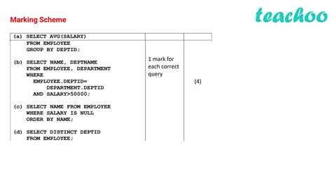 Term 2 Sqp Write Queries Based On Tables Employee And Department