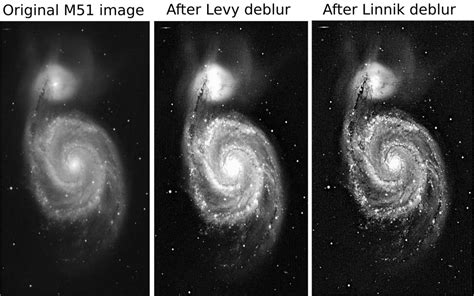 论文审查 Linnik Point Spread Functions Time Reversed Logarithmic Diffusion Equations And Blind