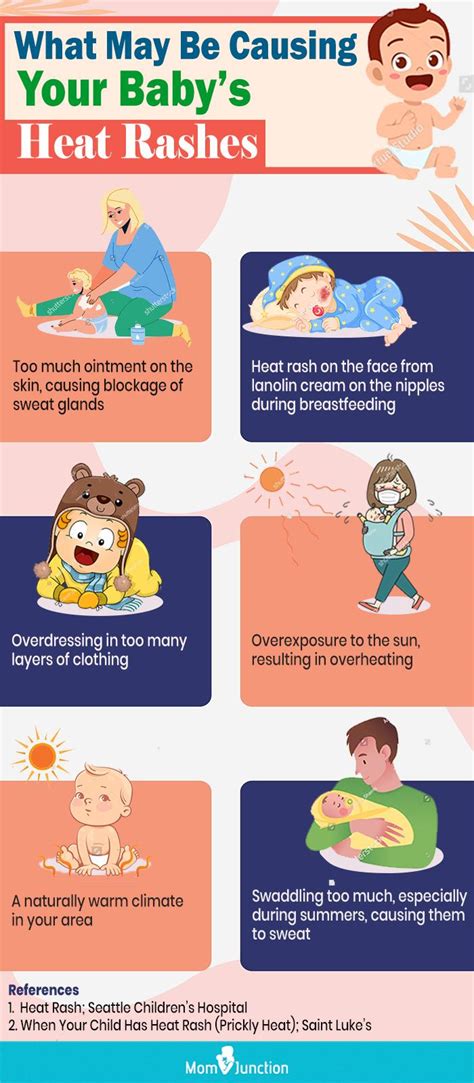 Heat Rash Pictures Symptoms Causes Types And Treatment Eroppa