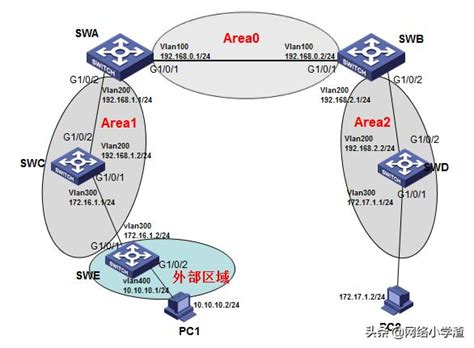 华三交换机ospf路由引入配置方法 如何输出华三路由器配置 局域网