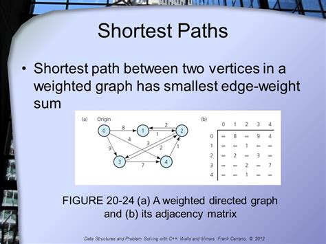 Graphs Chapter 20 Data Structures And Problem Solving With C Walls And Mirrors Frank Carrano