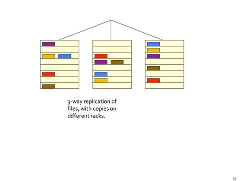 Overview Of The Course Mapreduce Other Parallel Computing Systems Ppt Download
