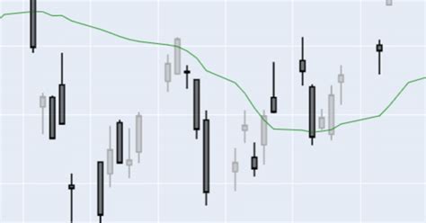 Pythonで株価のローソク足をチャートに描画する ～plotly編～｜aoi