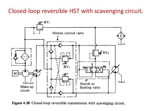 Hydrostatic Transmission