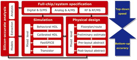 Graser映陽科技 Spectre Simulation