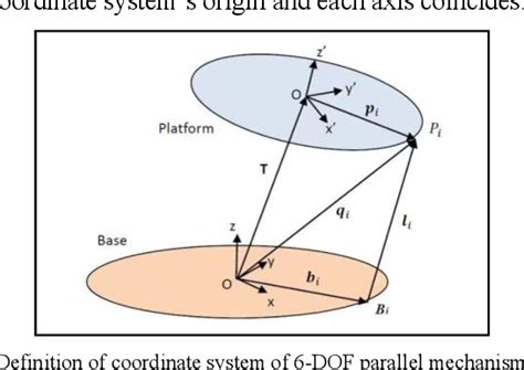 Figure 1 From Forward Kinematics Solution For Stewart And Tbbp A Neural Network Approach Based