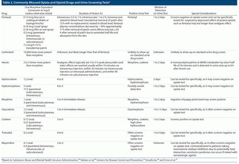 A Patient Centered Approach To Opioid Use Disorder