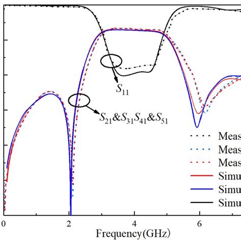 magnitudes of s11 s21 s31 s41 s51 download scientific diagram