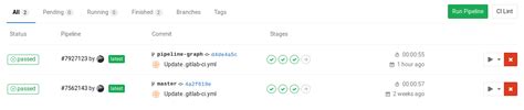 How To Run Gitlab Yaml Project Configuration From Terminal Stack Overflow
