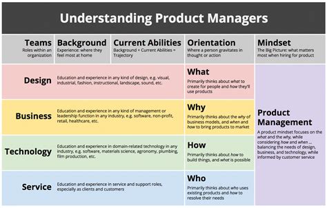 Sdlc Vs Pdlc Unraveling The Differences In Development Life Cycles
