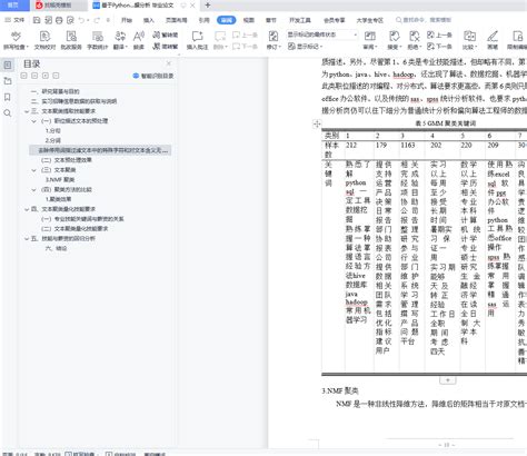基于Python的文本聚类的对实习僧网站的实习岗位大数据分析 毕业论文 源码及数据集 毕业作品网站