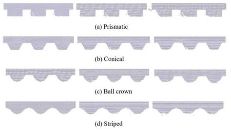 Wearing Morphology Of Four Bionic Structures It Can Be Seen From The
