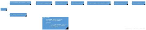 嵌入式linux下ntp移植ntpclienth下载 Csdn博客