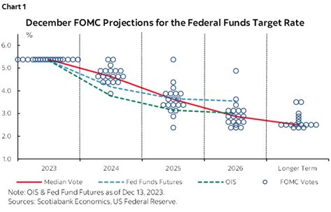 Why Did Markets Rally On The Fomcs Piv Not Post