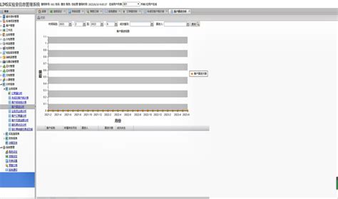 前端框架ext dotnet 3 5开发的实验室信息管理系统（lims）成品源码 b s架构 lims源码 csdn博客