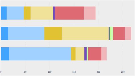 Setting Multiple Colors For Bars In Stacked Bar Ch Microsoft Fabric Community