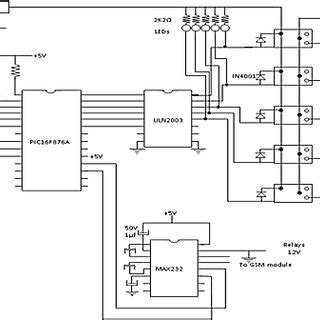 The Program Flow Chart Of The MCU Download Scientific Diagram