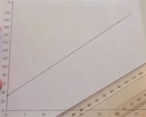 Conversion Corbettmaths