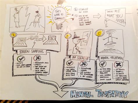 Sketch For Ux At PaintingValley Com Explore Collection Of Sketch For Ux