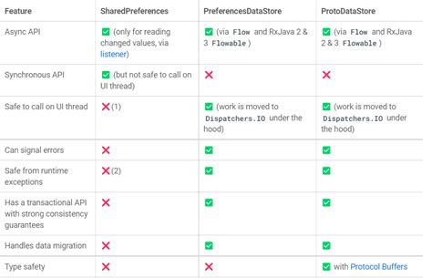 Github Evgenyplaksin Datastoreproject