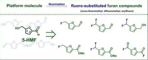 生物质基5 Hmf及其衍生物可控氟化模块化合成氟取代呋喃化合物chemsuschem X Mol