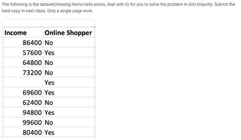 The Following Is The Dataset Missing Items Cells Chegg Com