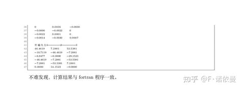 平面钢架的矩阵位移法先处理法程序设计（fortranmatlab版） 知乎