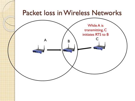 Ppt Diagnosing Wireless Packet Losses In 80211 Separating Collision From Weak Signal