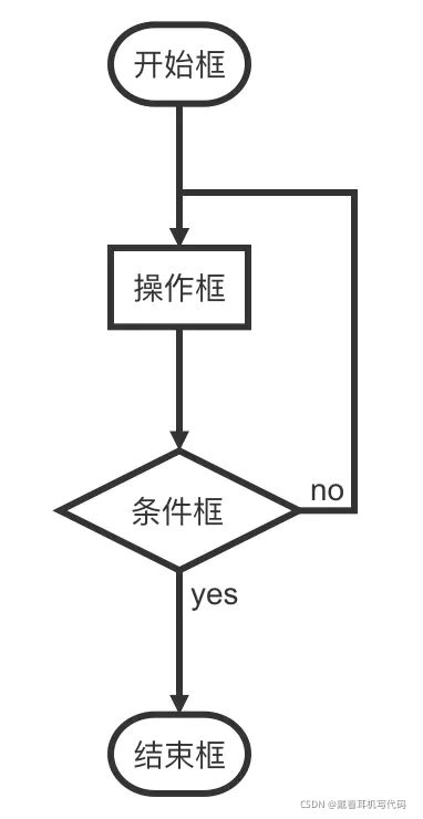 Vscode 用markdown画流程图 Vscode Markdown 流程图 Csdn博客
