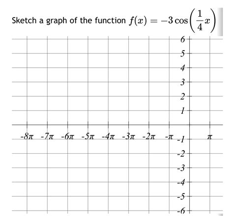 Solved Sketch A Graph Of The Function F X Cos X Chegg