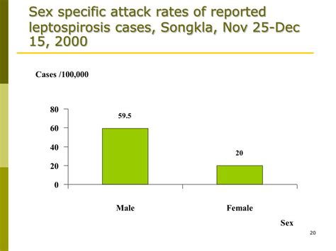 Ppt Descriptive Epidemiology And Study Design Powerpoint Presentation