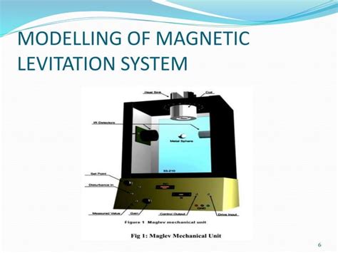 maglev sys modelling using flc and pid controller ppt