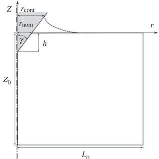 Indentation Configuration Analyzed Download Scientific Diagram
